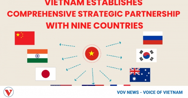Vietnam has set up comprehensive strategic partnership with nine countries
